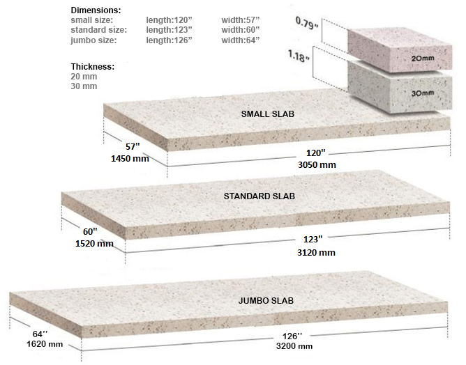 Our Slab Sizes – Customized B2B solutions for your kitchen and bathroom ...